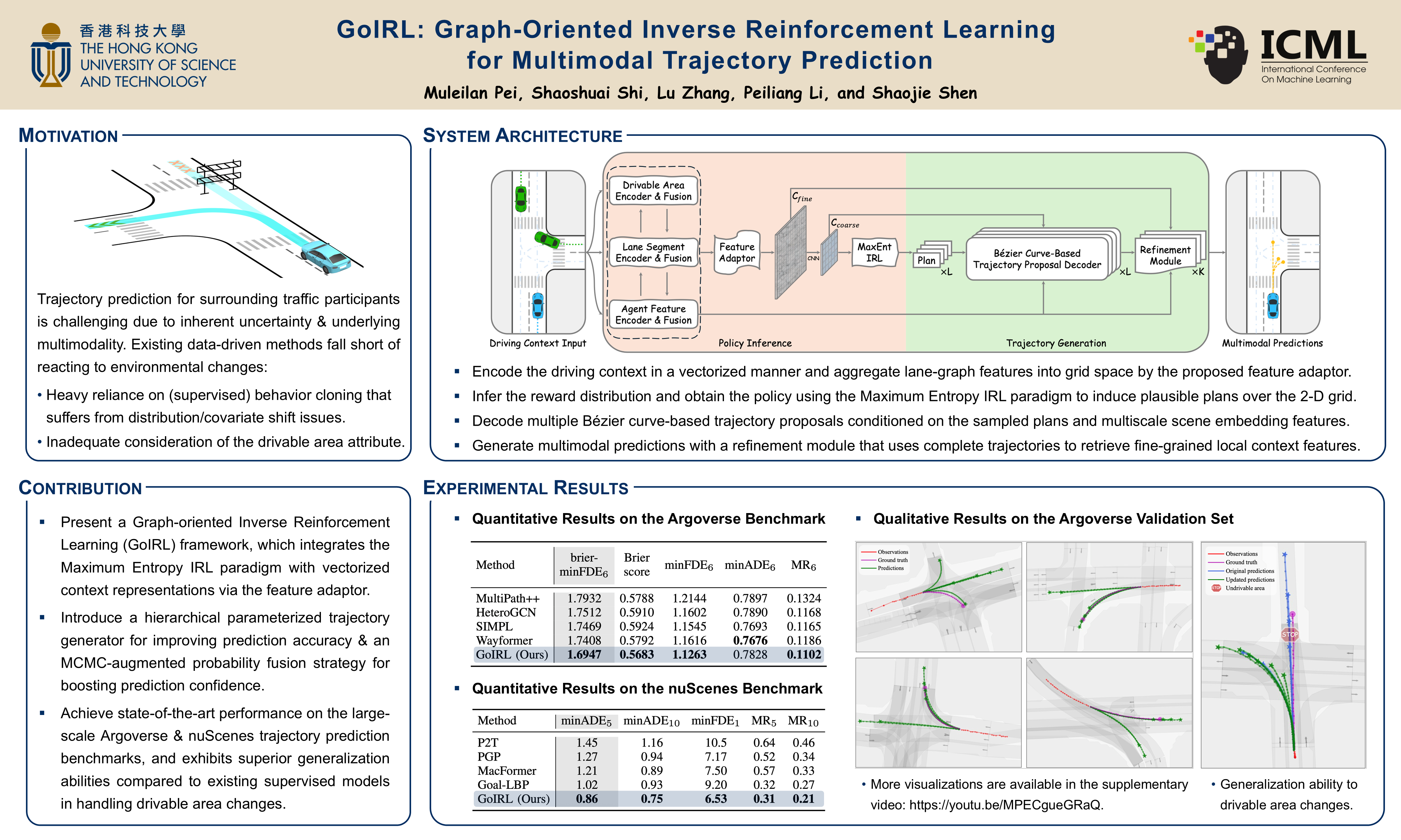 ICML Poster GoIRL: Graph-Oriented Inverse Reinforcement Learning for Multimodal Trajectory ...